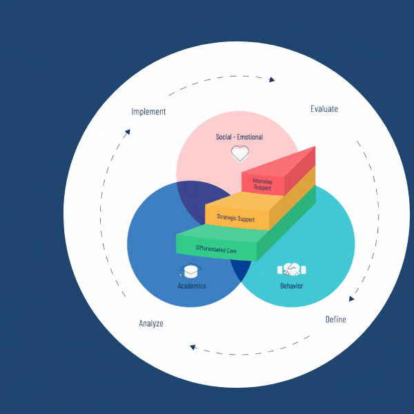 MTSS Program - MTSS Platform - RTI Program - RTI and MTSS Software